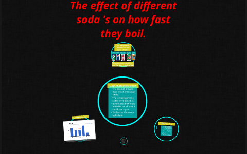 soda boiling experiment by coleman moore on Prezi