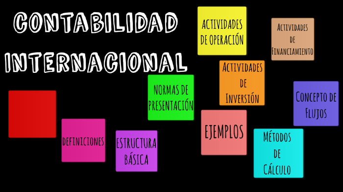 Nif B2 "Estado de Flujo de Efectivo by Sabrina Zárate on Prezi