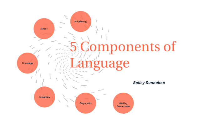 5 Components of Langauge by Bailey Dunnahoo on Prezi