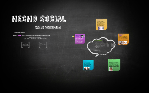 hecho social by Karla Gómez on Prezi