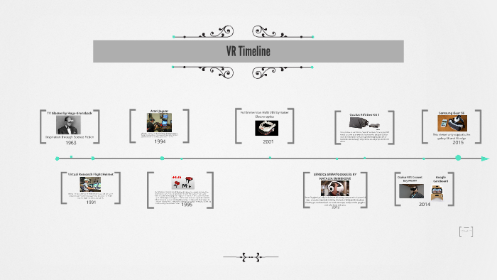 VR Timeline by Jamie Garcia on Prezi