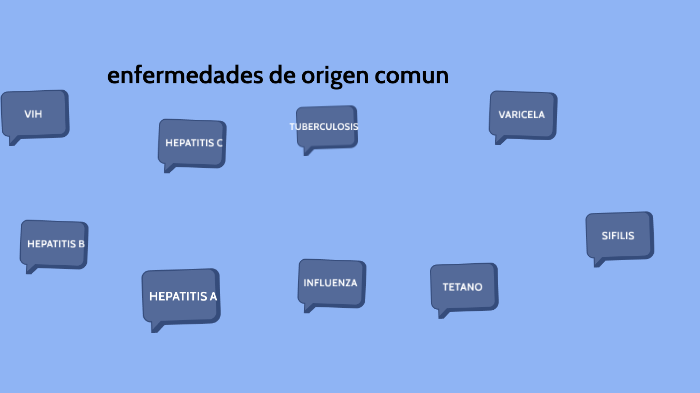 enfermedades de origen comun by Deysi Rubio on Prezi