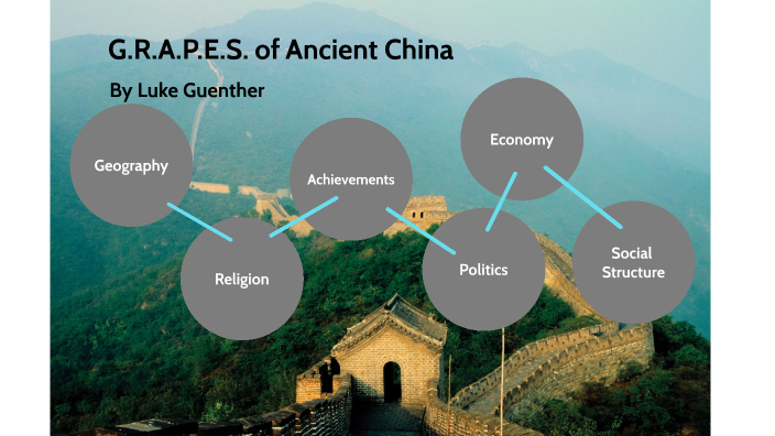G.R.A.P.E.S of ancient China by Luke Guenther on Prezi