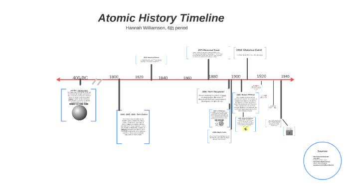 Atomic History Timeline by Hannah Williamson on Prezi