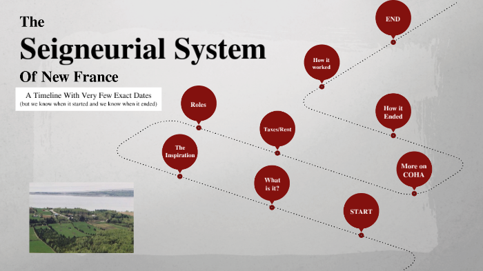 Seigneurial System by sofia rojas bastias on Prezi