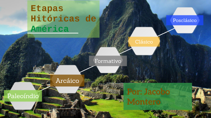 Etapas Historicas de America Jacobo Montero Arango by Perfect Ilusion