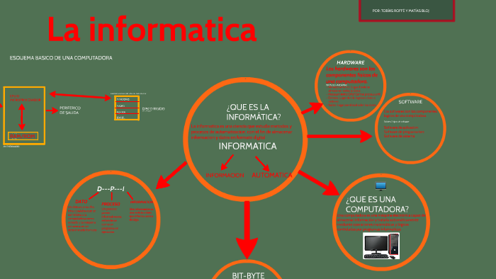 LA INFORMATICA by Matias Bl on Prezi