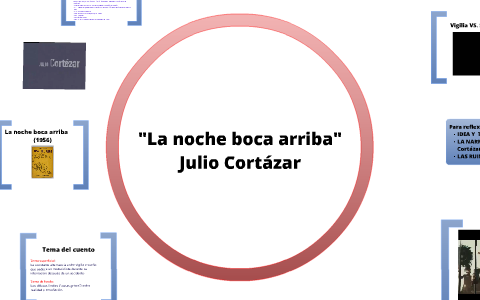 "La noche boca arriba" de Julio Cortázar by Germán Bartizzaghi on Prezi