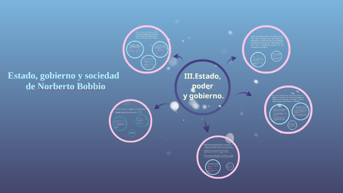 Estado, gobierno y sociedad. by Alexa Castillo on Prezi