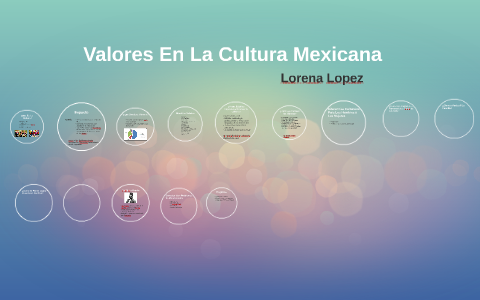 Valores En La Cultura Mexicana by Lorena Lopez on Prezi