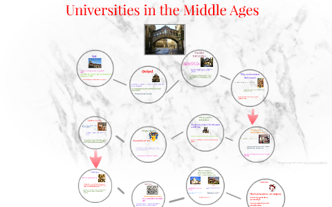 Universities in the Middle Ages by rotge stowe on Prezi