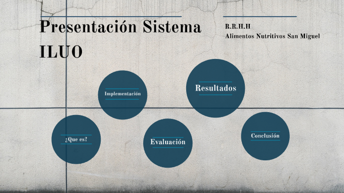 Presentación Sistema ILUO by Mayra Bustamante on Prezi