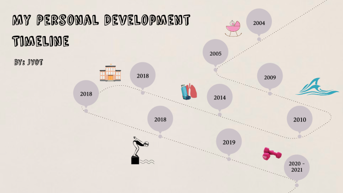 My Personal Development Timeline by Jyot Adhvaryu on Prezi