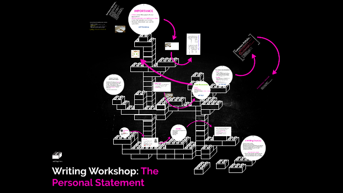 Writing Workshop: The Personal Statement by on Prezi