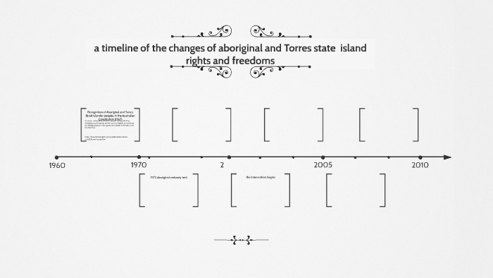 a timeline of aboriginal and Torres state island rights rig by Jasmine ...