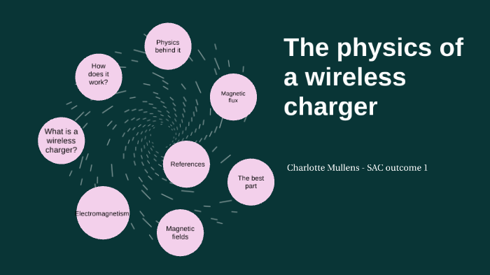 The physics of a wireless charger by Charlotte Mullens