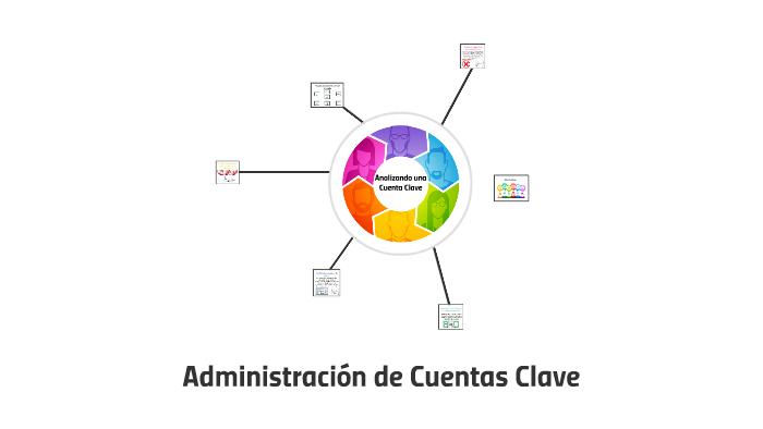 ADMINISTRACION DE CUENTAS CLAVE by Luis Bello on Prezi