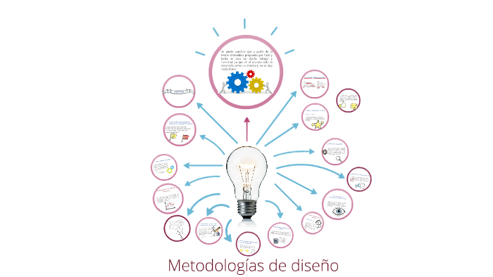 Metodología del diseño, Pahl y Beitz by Jonathan Ramírez on Prezi