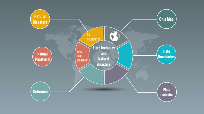 Plate tectonics and Natural disasters by t y on Prezi
