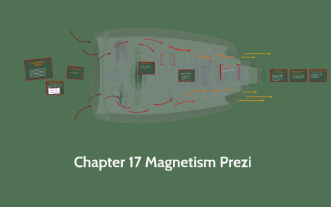 three properties of magnets by Brandon Redieske on Prezi