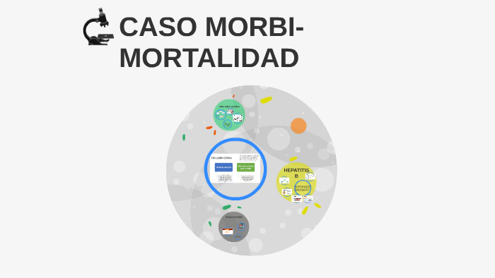 CASO MORBI-MORTALIDAD by VIVIAN ORBE on Prezi