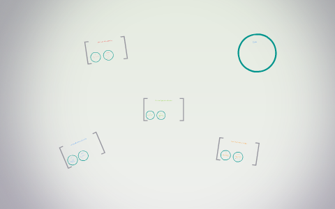 Rational Numbers by on Prezi