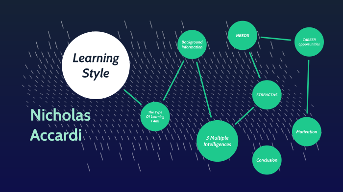 Learning Styles by Nicholas Accardi on Prezi