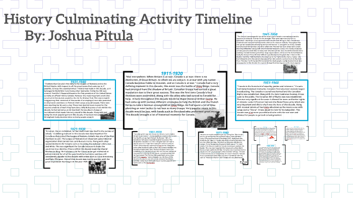 History Culminating Activity Timeline by Joshua Pitula on Prezi