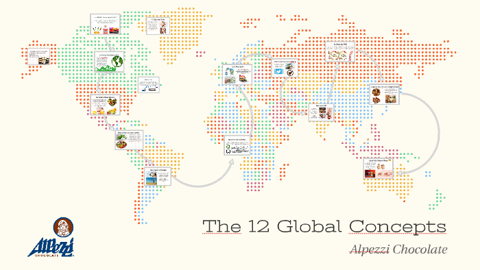 The 12 Global Concepts by Melisa Paz on Prezi