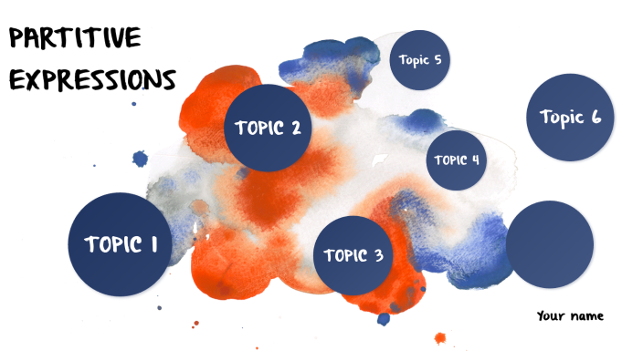 Partitive expressions by Мирослава Пичугина on Prezi