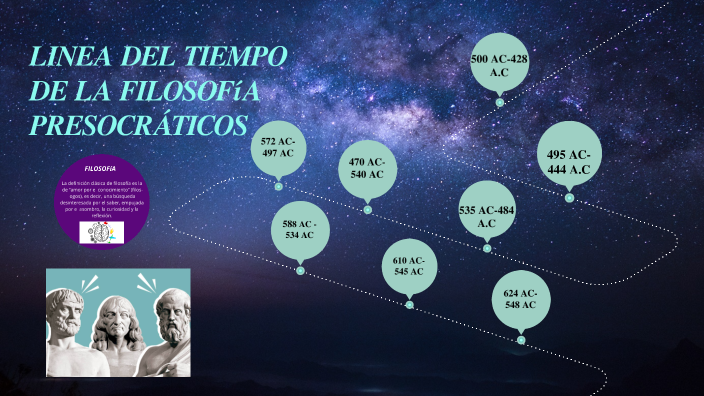 Linea del tiempo de la filosofía presocrática by Miriam Contreras on Prezi