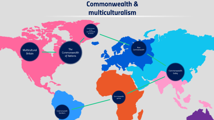 Commonwealth & multicultural Britain by Constantin Boelcke on Prezi
