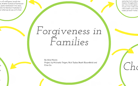 Forgiveness in Families by nick taylor on Prezi