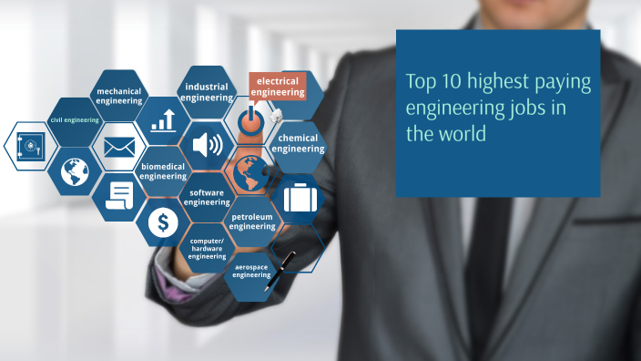 top 10 highest paying engineering jobs in the world by محمد امین رضاپور ...