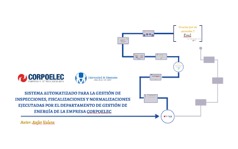 SISTEMA AUTOMATIZADO PARA LA GESTION DE INSPECCIONES, FISCAL by anfer ...
