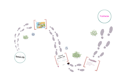 Romani Chib by Felicia Widén on Prezi