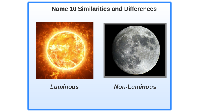 Light keywords, cameras Y8 intensive by David Gabb on Prezi