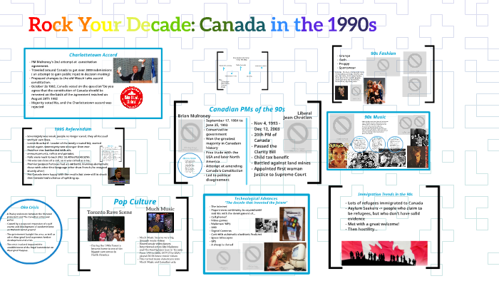 Rock Your Decade: Canada in the 1990s by Mimi Leung on Prezi