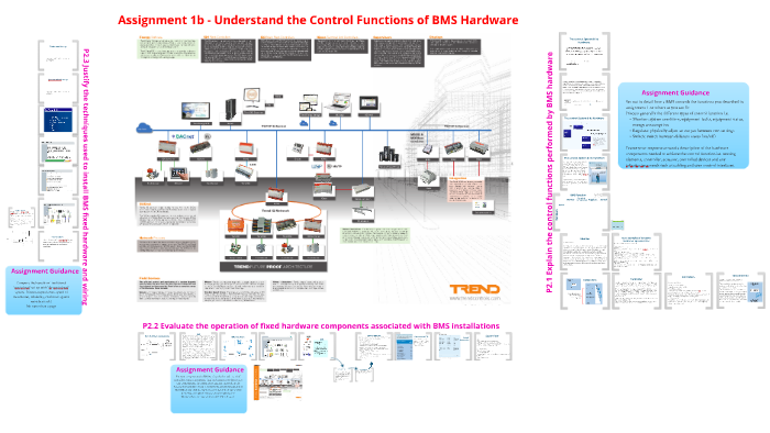BMS - Understand the Control Functions of BMS Hardware by Tom Hopton on ...