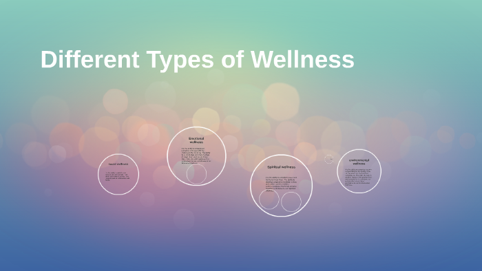 Different Types of Wellness by Shion Enomoto on Prezi
