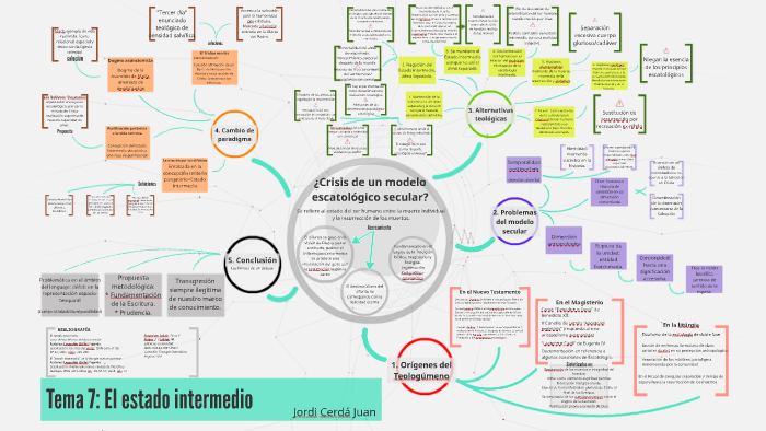 El estado intermedio: by Jordi Cerdá Juan on Prezi