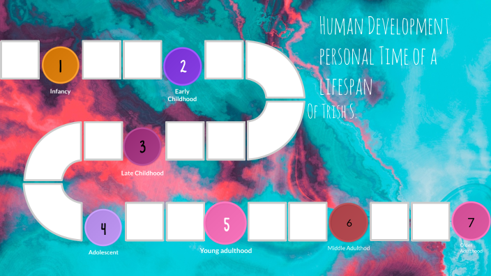 Human Development final project by Patrisha Short on Prezi