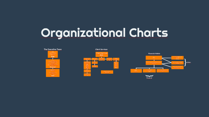 Social Media Delivered: Organizational Chart by Kelsey Boes on Prezi
