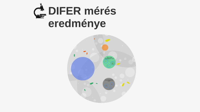 DIFER mérés eredménye by Helga Czimmermann on Prezi