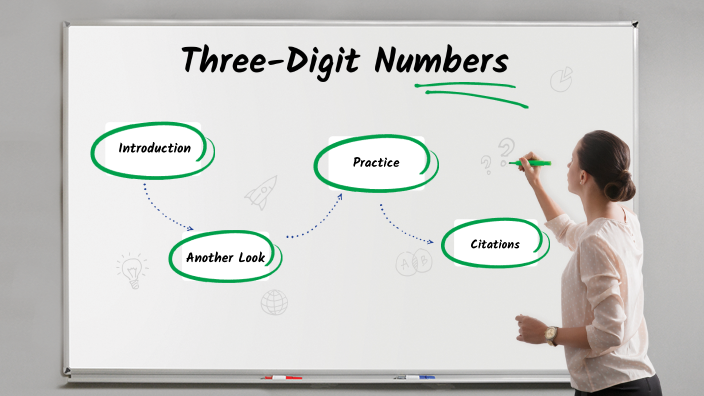 Understanding Three-Digit Numbers by Sophia Martin on Prezi