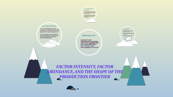 FACTOR INTENSITY, FACTOR ABUNDANCE, AND THE SHAPE OF THE PRO by ...
