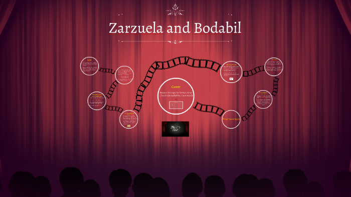 Zarzuela and Bodabil by Bernadette Uy on Prezi