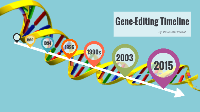 Gene-Editing Timeline by Vasumathi Venkat on Prezi