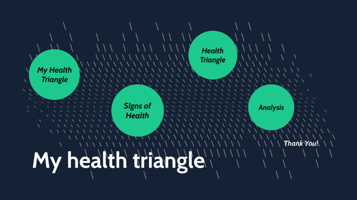 My health triangle by Grace Helmuth on Prezi