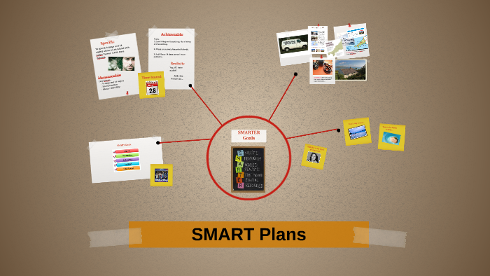 SMART Plans by Career Development on Prezi